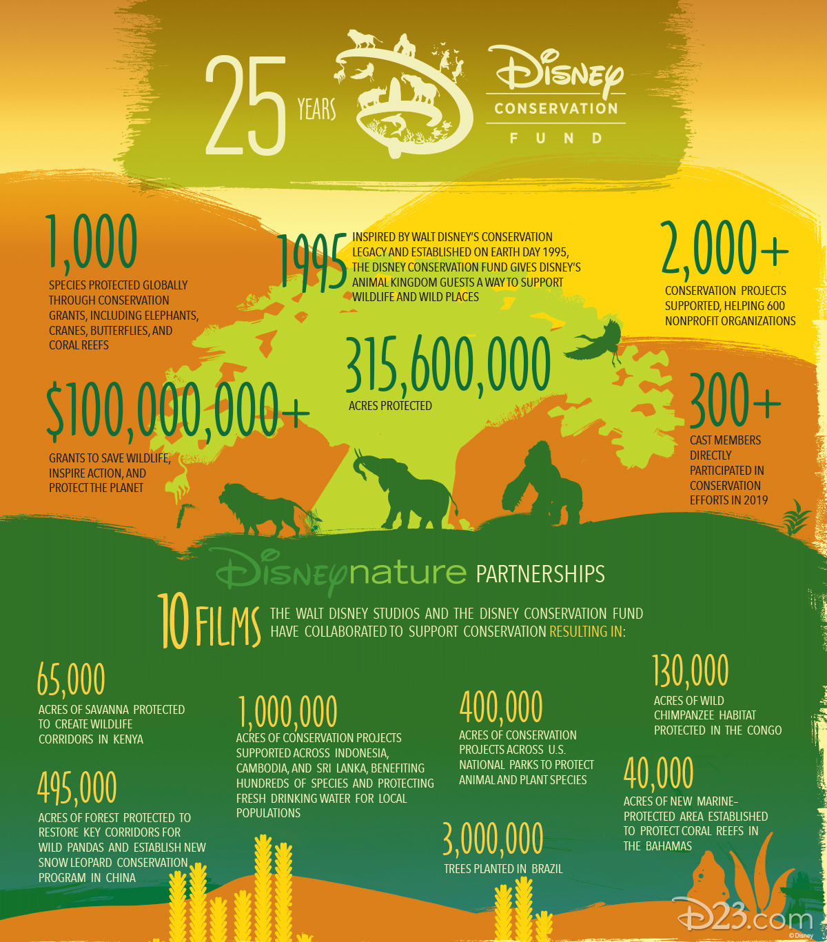 Earth Day 2020- Sustainability, Conservation, & Disney – Marketing the ...